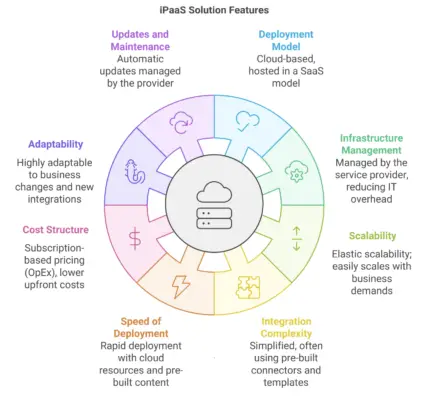 What is the Difference Between SAP PI, PO, CPI and Integration Suite ...