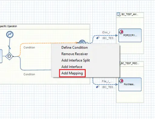 How to Create iFlow using Eclipse NWDS - SAP Integration Hub
