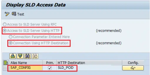 Complete Proxy Configuration Guide For Sap Pi Po And Ecc Sap Integration Hub