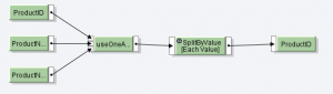 Use of UseOneAsMany Node Function with Examples - CPI & PI/PO - SAP Integration Hub