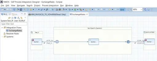 What is SAP PI (PO) - Ultimate Guide - SAP Integration Hub