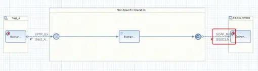 Debug And Test Inbound Abap Proxy In Sap Hana How To Guide