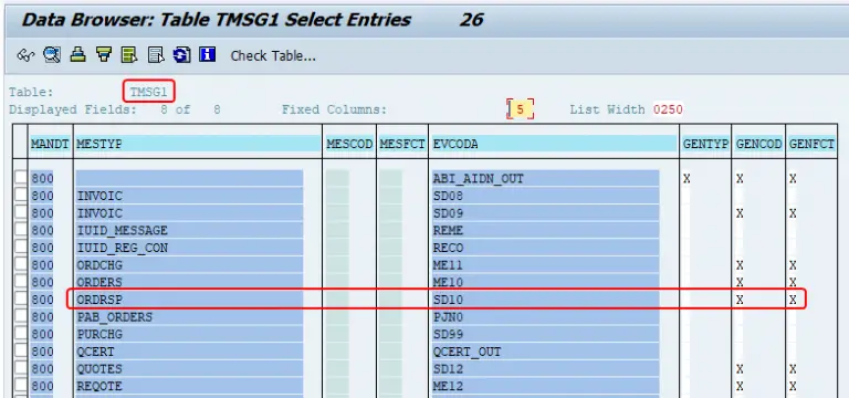 Outbound Idoc Configuration With Output Determination In Sap Techno Functional Guide