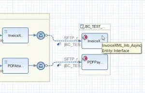 unzip-file-receiver-service-interface-iflow-sap-pi-po - SAP Integration Hub
