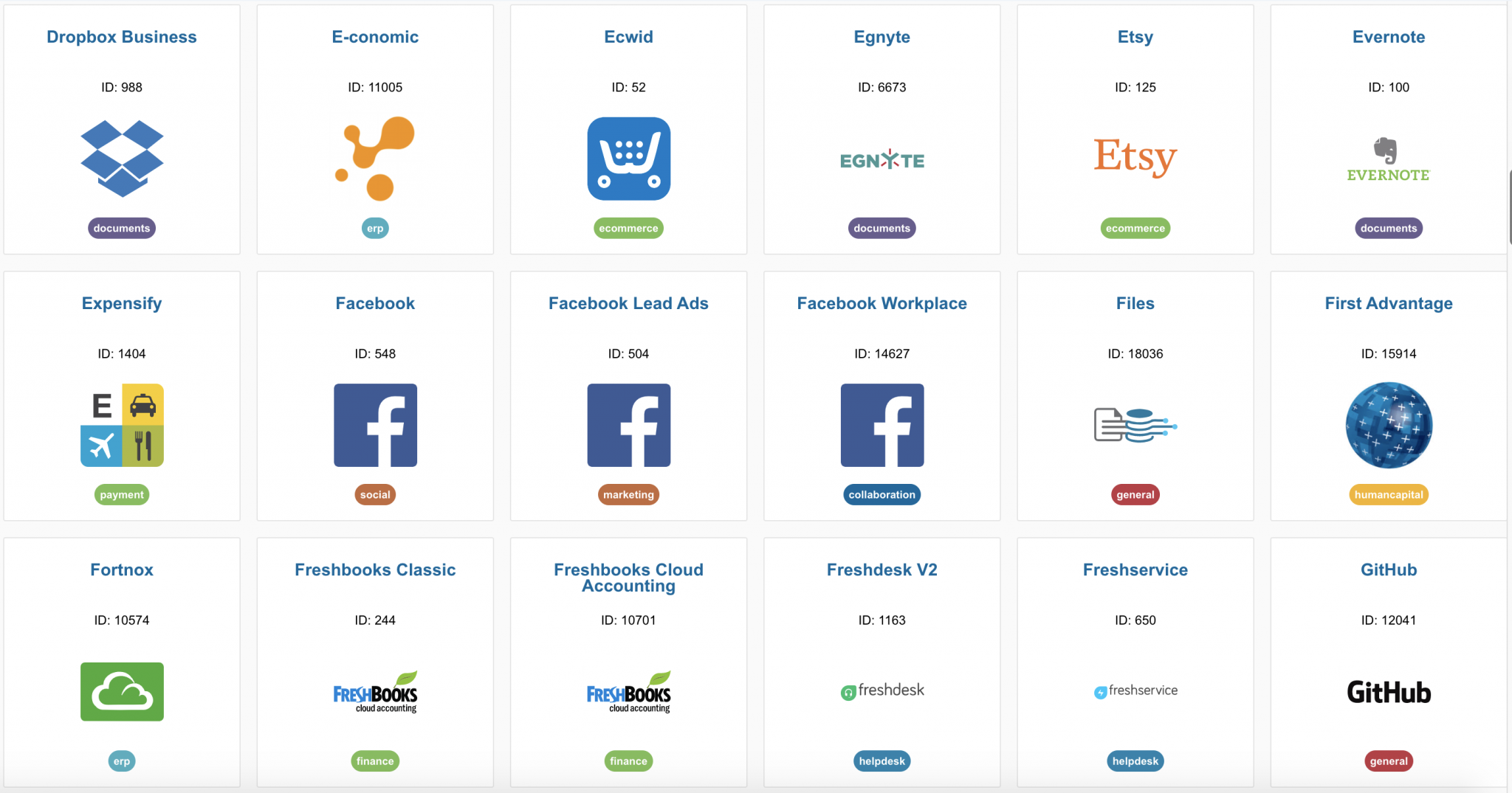 Introduction to SAP CPI and Integration Suite - SAP Integration Hub