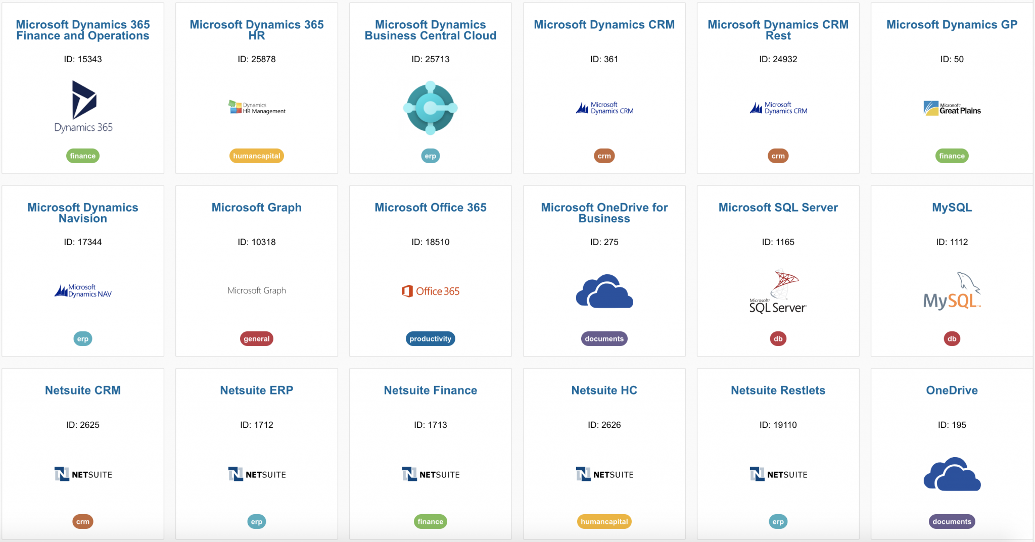 Introduction to SAP CPI and Integration Suite - SAP Integration Hub