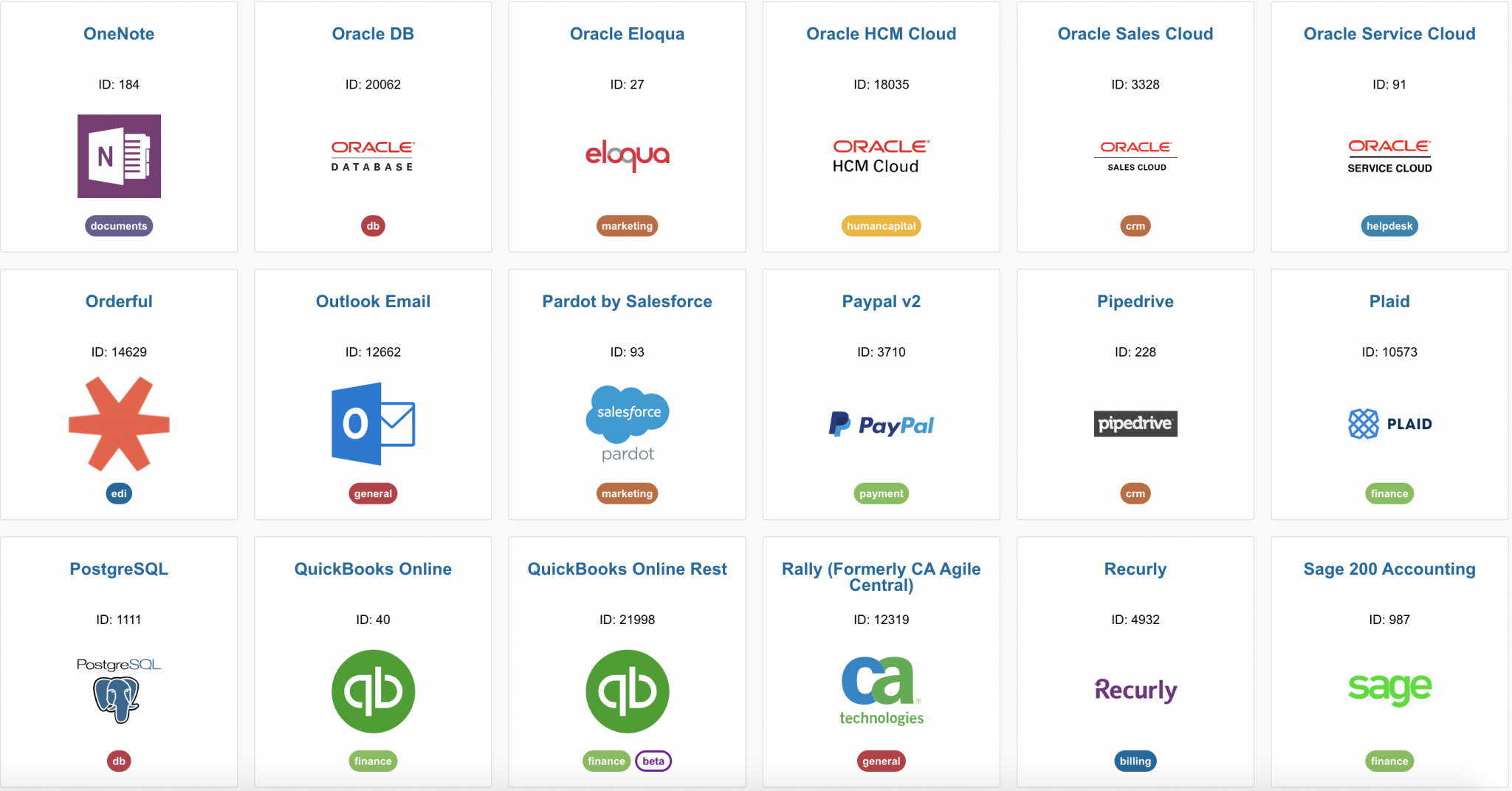 Introduction to SAP CPI and Integration Suite - SAP Integration Hub