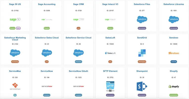 Introduction to SAP CPI and Integration Suite - SAP Integration Hub