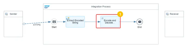 Base64 Encoding And Decoding Udfs For Pipo And Cpi Example Sap Integration Hub