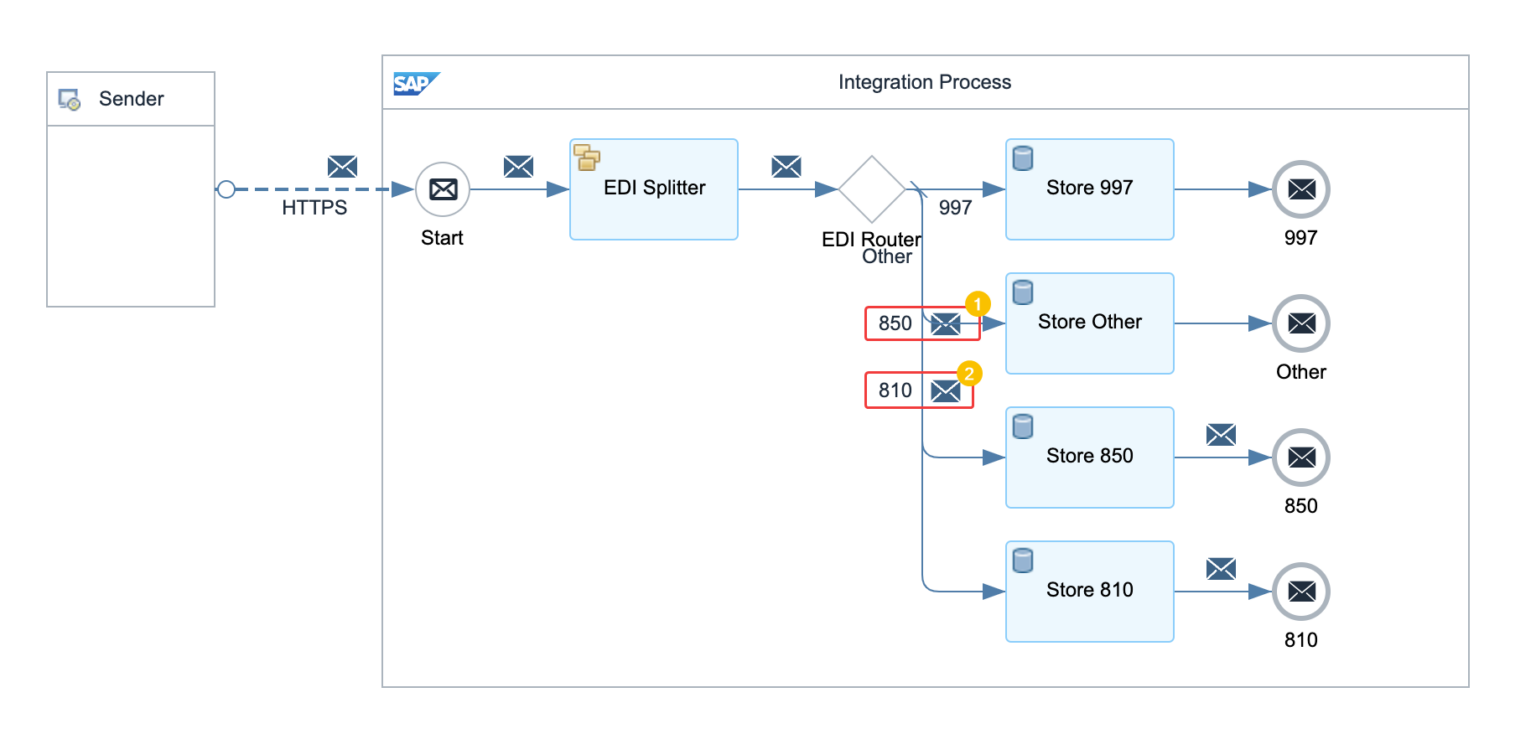 edi-split-transaction-message-trace-monitor-sap-cpi-integration-suite-is-btp - SAP Integration Hub