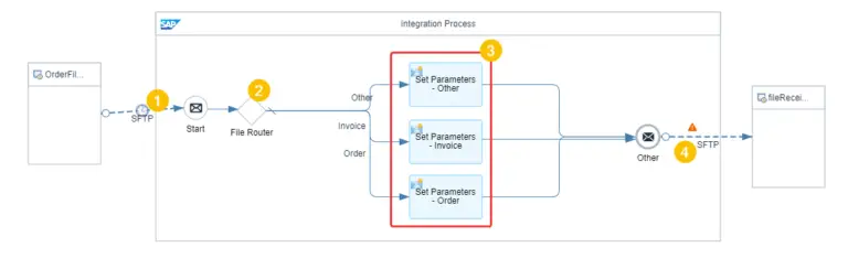 Set Dynamic Adapter Parameters (File Name, Directory) - SAP BTP IS-CI (CPI) - SAP Integration Hub