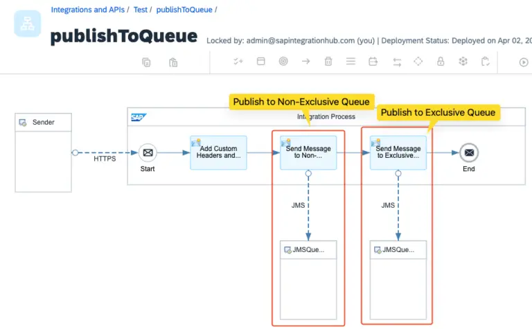 EOIO Processing with JMS Exclusive Queues - SAP Integration Hub