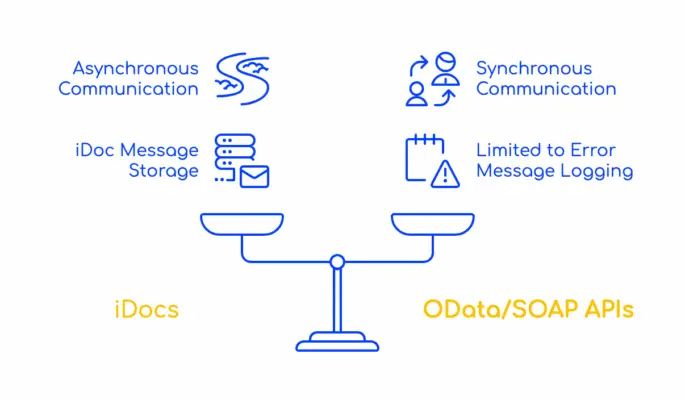 OData/SOAP API Message Monitoring and Reprocessing in SAP S4 HANA - SAP ...