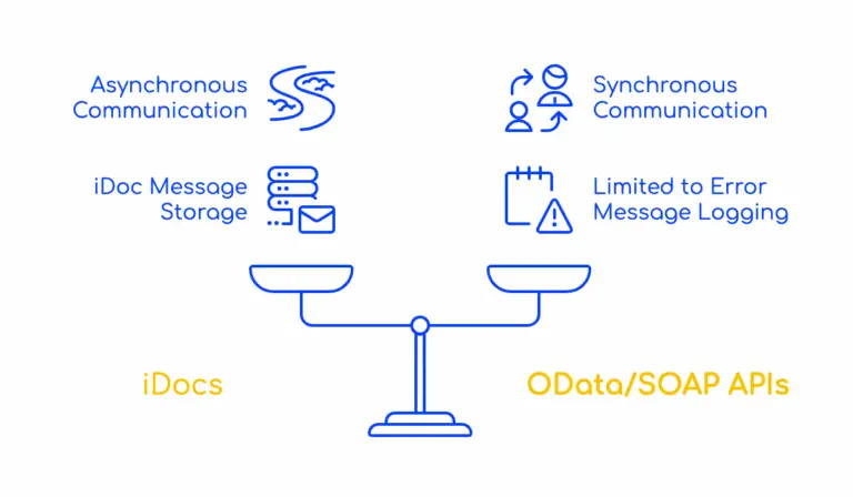 OData/SOAP API Message Monitoring and Reprocessing in SAP S4 HANA - SAP ...