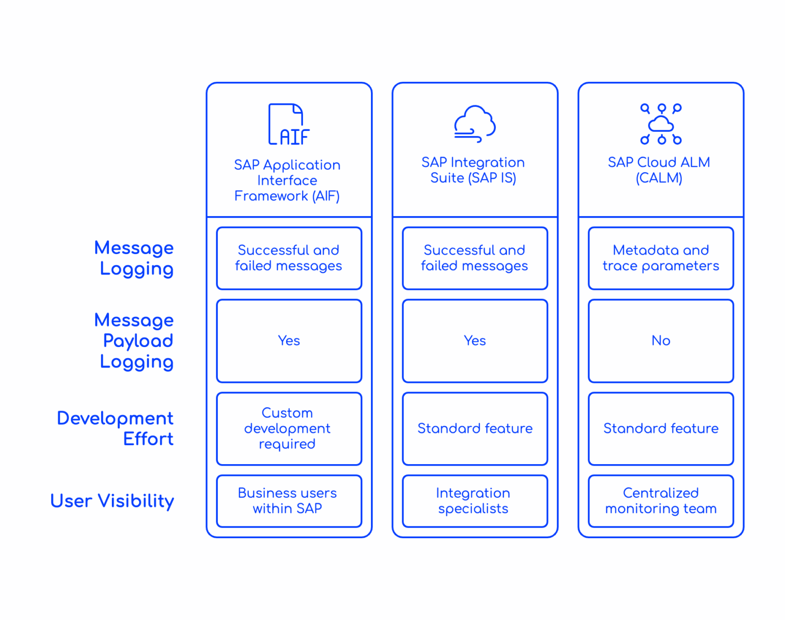 PI/PO Archives - SAP Integration Hub