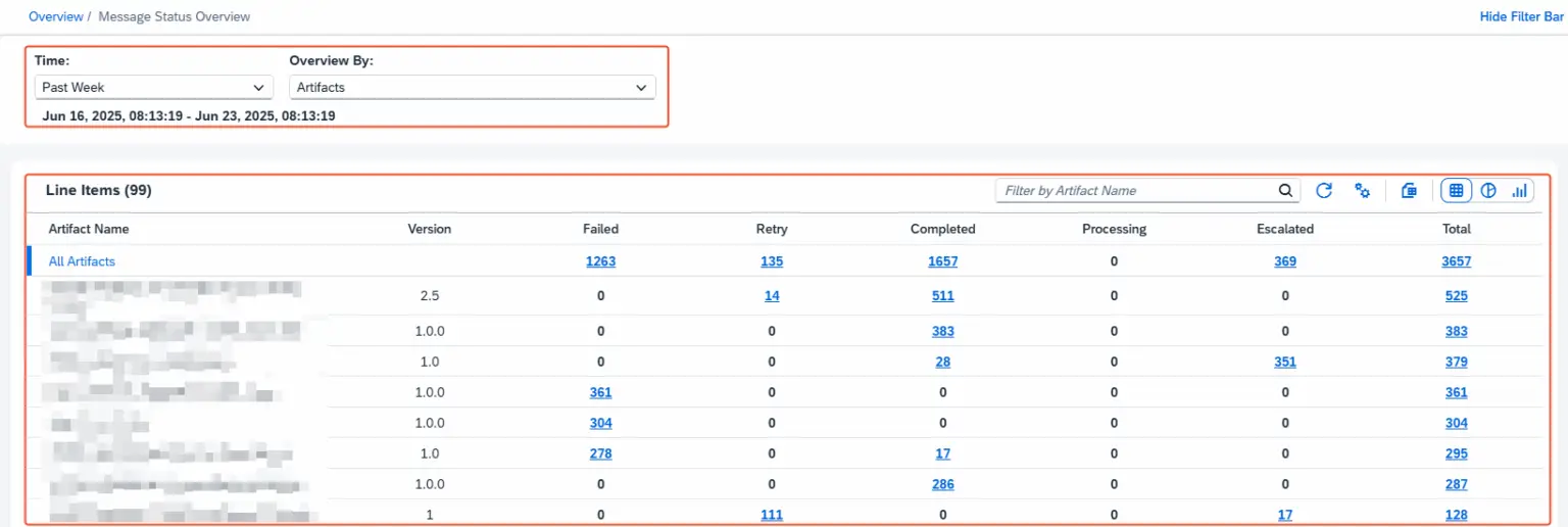 Odata Soap Api Message Monitoring And Reprocessing In Sap S4 Hana Sap