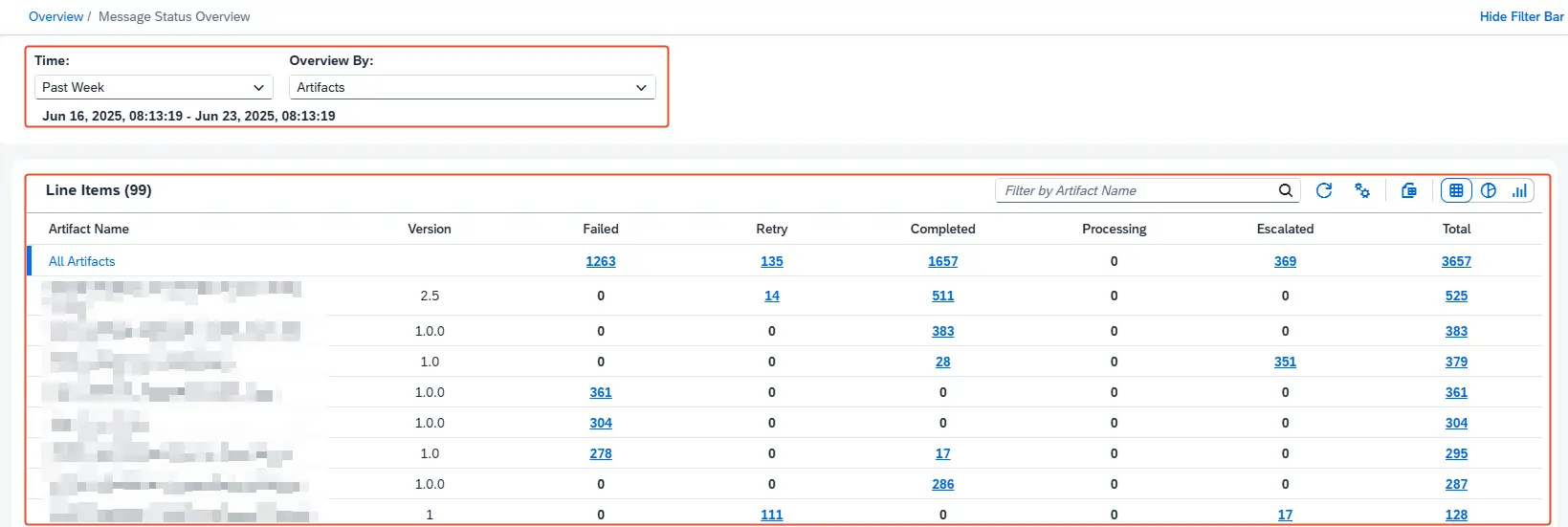 OData/SOAP API Message Monitoring and Reprocessing in SAP S4 HANA - SAP ...