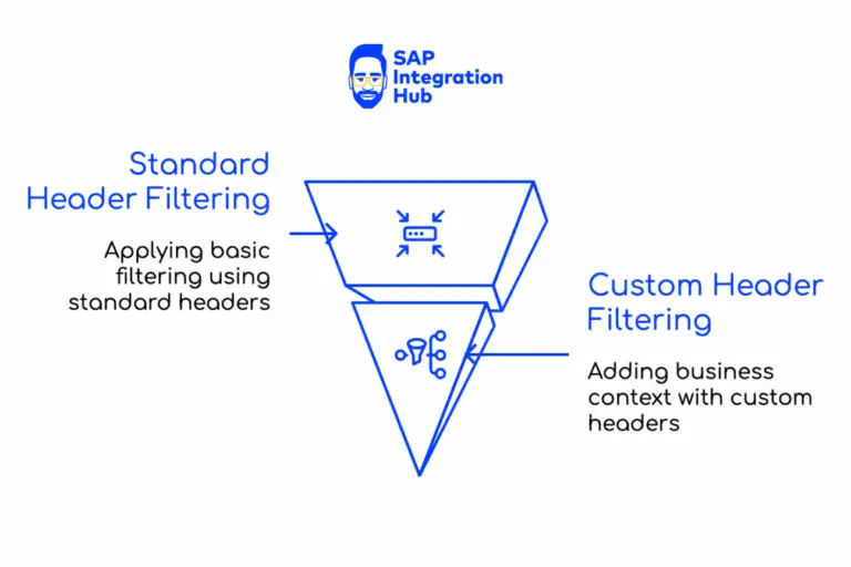 Home - SAP Integration Hub