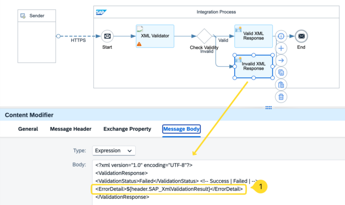 How to Validate Incoming Messages with XML Validator in SAP IS - SAP ...