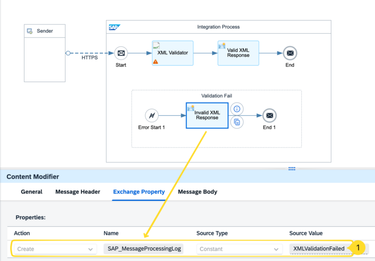 How to Validate Incoming Messages with XML Validator in SAP IS - SAP ...