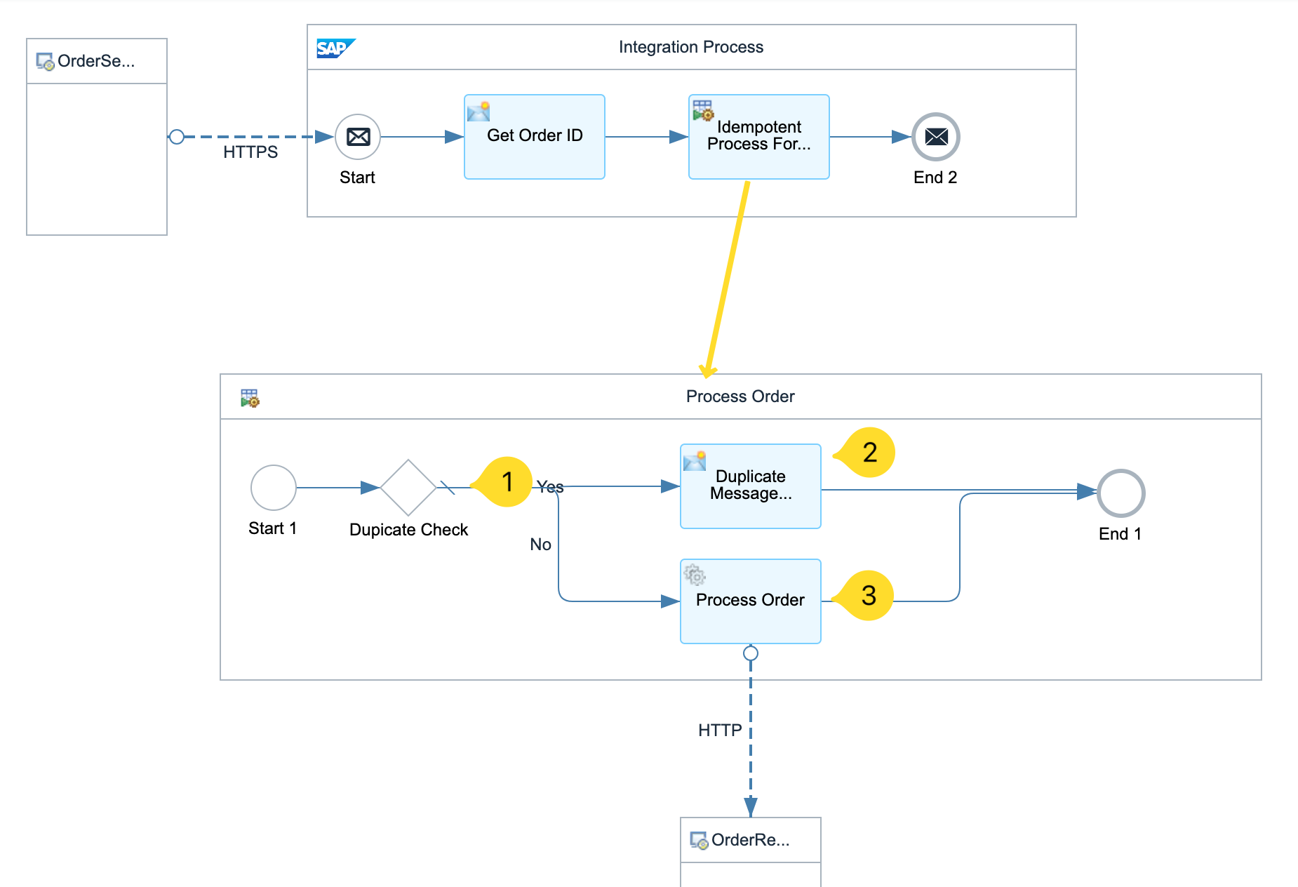 skip-local-process-call-unchecked-idempotent-process-call-example-iflow ...